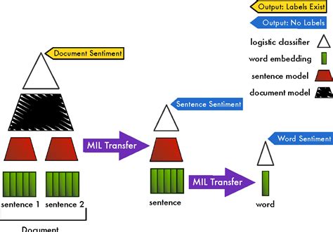 figure 1 from deep multi instance transfer learning semantic scholar