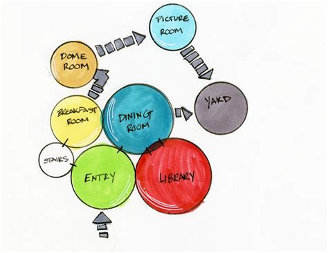 Fionaknapp Bubble Diagram Bubble Diagram Architecture Diagram