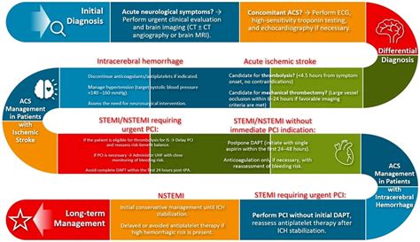 The Heart 🔴use Of Doacs In Patients With Atrial Facebook