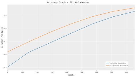 Mathematics Free Full Text Modeling Of Hyperparameter Tuned Deep