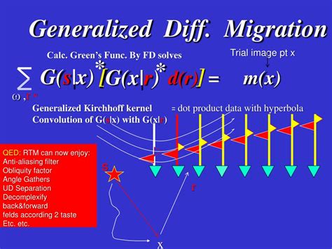 Ppt Reverse Time Migration Powerpoint Presentation Free Download Id 4176831
