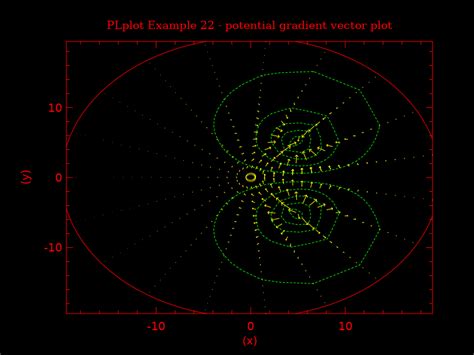 Plplot Home Page Examples