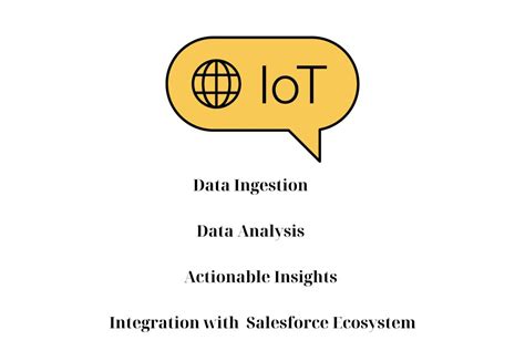Salesforce Iot Cloud The Ultimate Guide