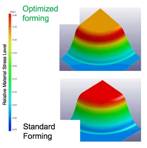Forming Simulation Constantia Flexibles