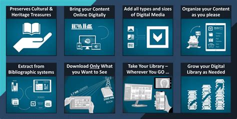 Digital Library Software Added Values