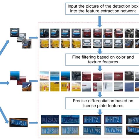 A In Different Views There Are Large Differences Within Instances Of