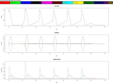 output graphs of the app on a desktop the simulator gives as output