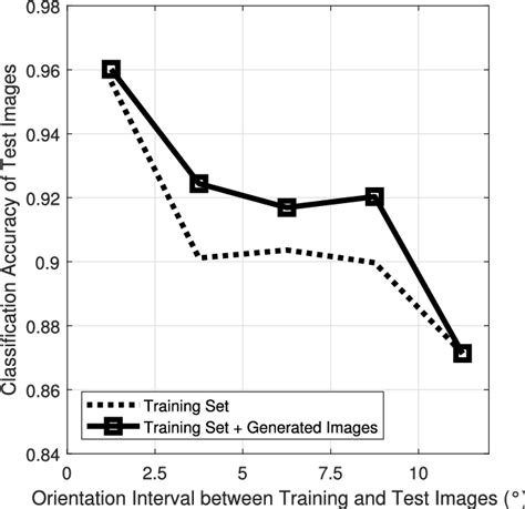 Figure 12 From Learning To Generate Sar Images With Adversarial Autoencoder Semantic Scholar