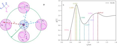 a illustration of the random chosen method and b dependence of rmse
