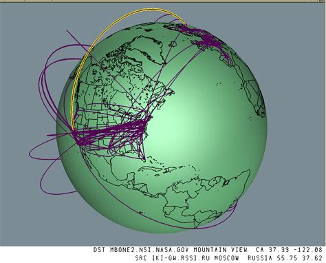 Figures For Chapter Planet Multicast