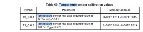 solved stm32h5 adc calibration values not accessible res