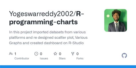 Github 6300373839 R Programming Charts In This Project Imported