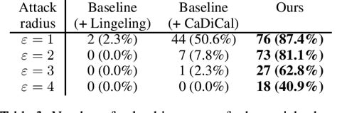 Scalable Verification Of Quantized Neural Networks Technical Report