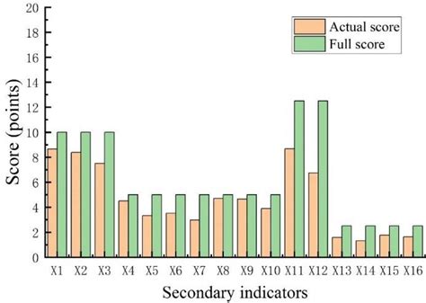 Comparison Of Secondary Index Scores Of Trading Platforms Download