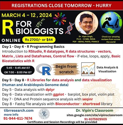 The Institute Of Biotechnological Research On Linkedin R Python Ngs Biologistsmustcode