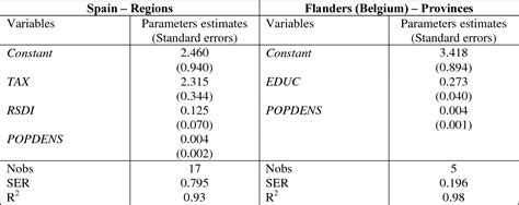Table 1 From Ecological Inference And Spatial Heterogeneity A New
