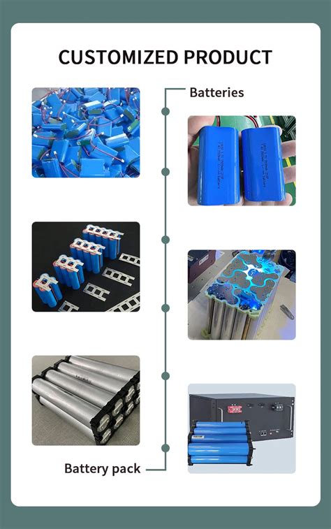 Worworf Low Temp Lithium Battery Backup 18650 2600mah Battery For Cold Weather Solar Panels Snow