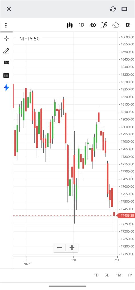 CTB In Kite App Streak Backtesting Trading Q A By Zerodha All Your Queries On Trading