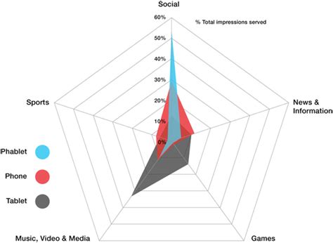 Consequences Of Restrictive Phablet Definitions Tech Thoughts By