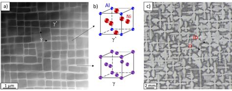 2 Stem Micrograph Of The γ γ Microstructure Of Ni Base Superalloy Download Scientific Diagram