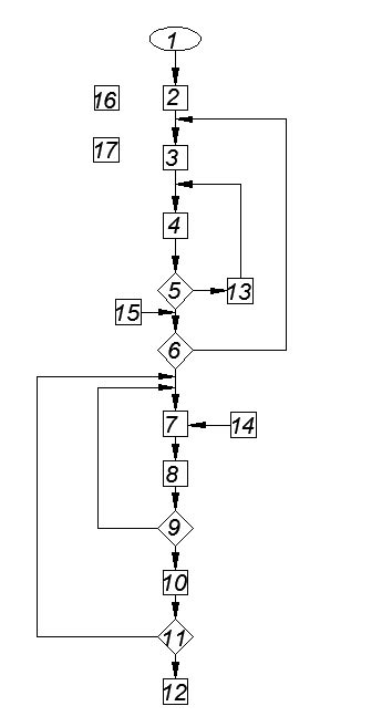 Main Algorithm Of Operation Of The System Download Scientific Diagram