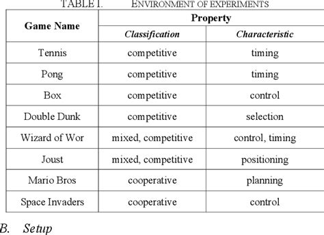 Table I From Multi Agent Reinforcement Learning Via Directed Exploration Method Semantic Scholar