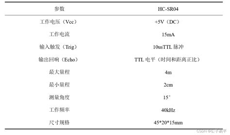 stm32单片机超声波测距 避障 设计一个用单片机作为控制芯片的超声波测距系统 csdn博客