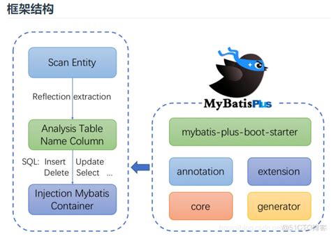 Springboot和mybatis实现ipage自动分页以及传参我心依旧的技术博客51cto博客
