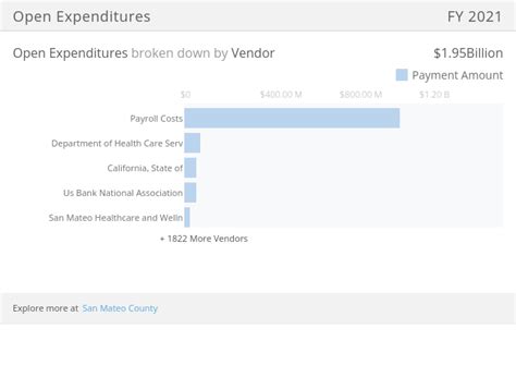 Smc Open Checkbook