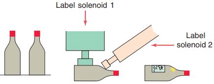 PLC Ladder Logic Programs Your Electrical Guide