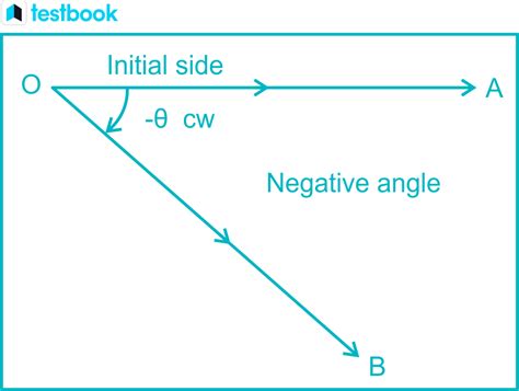 Learn Angle Measurement Systems Positive And Negative Angles