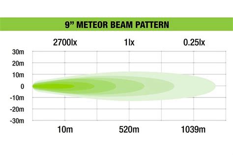 9 Meteor Led Driving Light With Daytime Running Light Dx Offroad