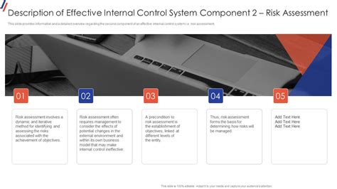 Internal Control System Objectives And Methods Description Of Effective Internal Control 2 Risk