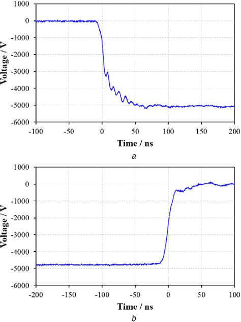 Figure 1 From Modular Solid‐state Pulse Generator Based On Multi‐turn