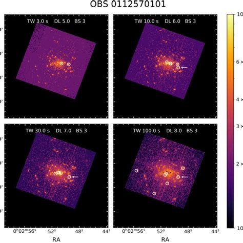 Diagram Of The Variability Computation With The Different Stages Of The