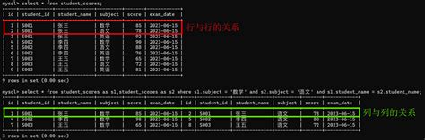 全面解析mysql4——三大范式与联合查询实例教程mysql三大范式 Csdn博客