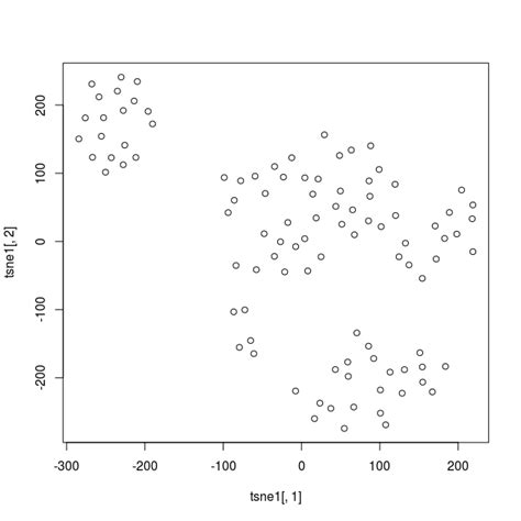 cluster exploration with r and plotly blog en