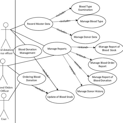 Use Case System Diagram Download Scientific Diagram