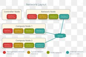 Computer Network Diagram OpenStack Router Open VSwitch PNG X Px Computer Network