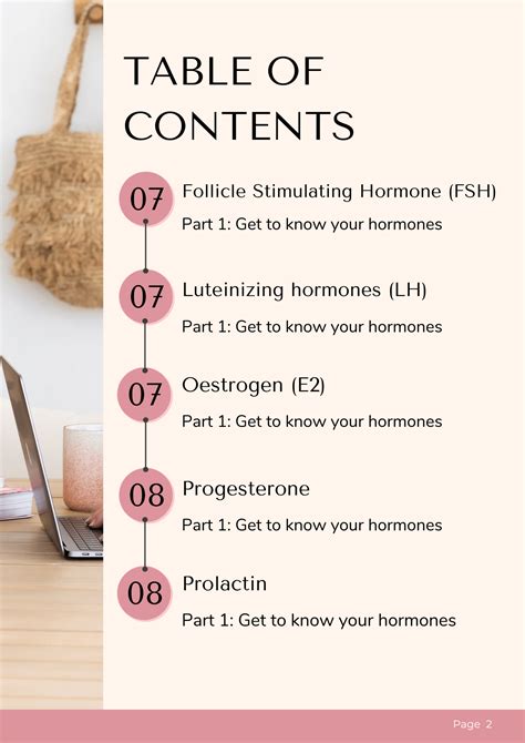 Optimal Hormone Pathology Cheat Sheet Lesley Oconnor Naturopath