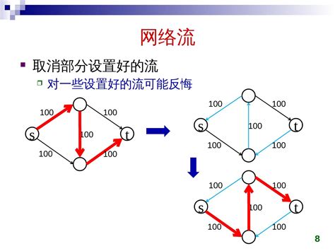 10算法设计与分析 网络流