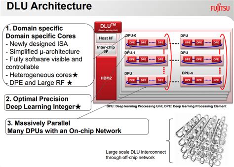 Fujitsu Will Pursue Ai With Custom Built Processor Top500