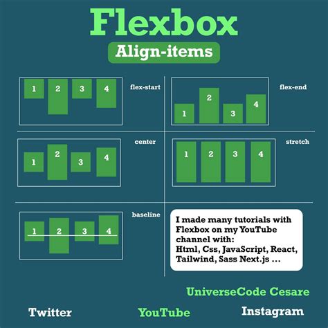 Universe Code 🎄 Cesare On Twitter 📌 Frontend Backend Or Fullstack