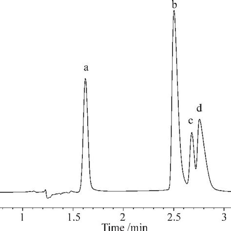 Pdf Simultaneous Determination Of Nitrate Nitrite And Phosphate In