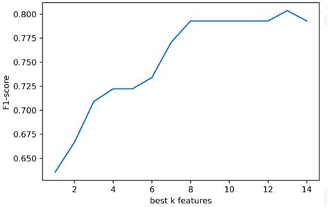 Hands On Machine Learning With Scikit Learn