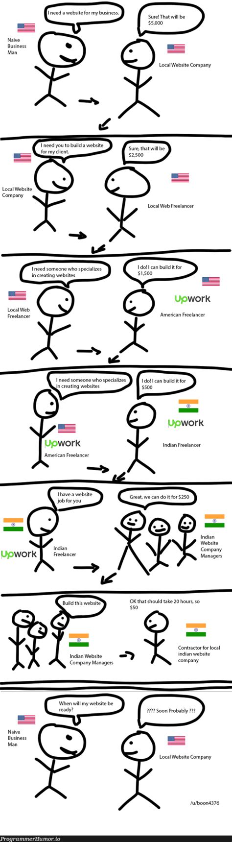 The Chain Of Command ProgrammerHumor Io