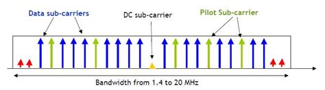 Lte Sub Carrier Teletopix Org