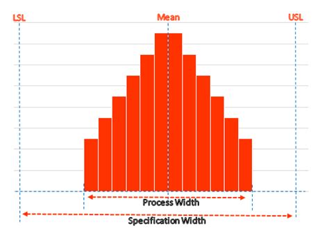 Statistical Process Control SPC Quality Tools