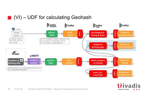 Ksql Stream Processing Simplified Ppt