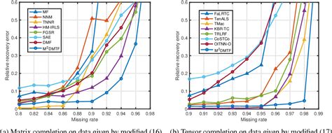 Figure 8 From Multi Mode Deep Matrix And Tensor Factorization